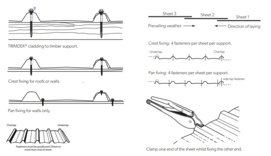 Trimdek Sheet Roll Forming Machine